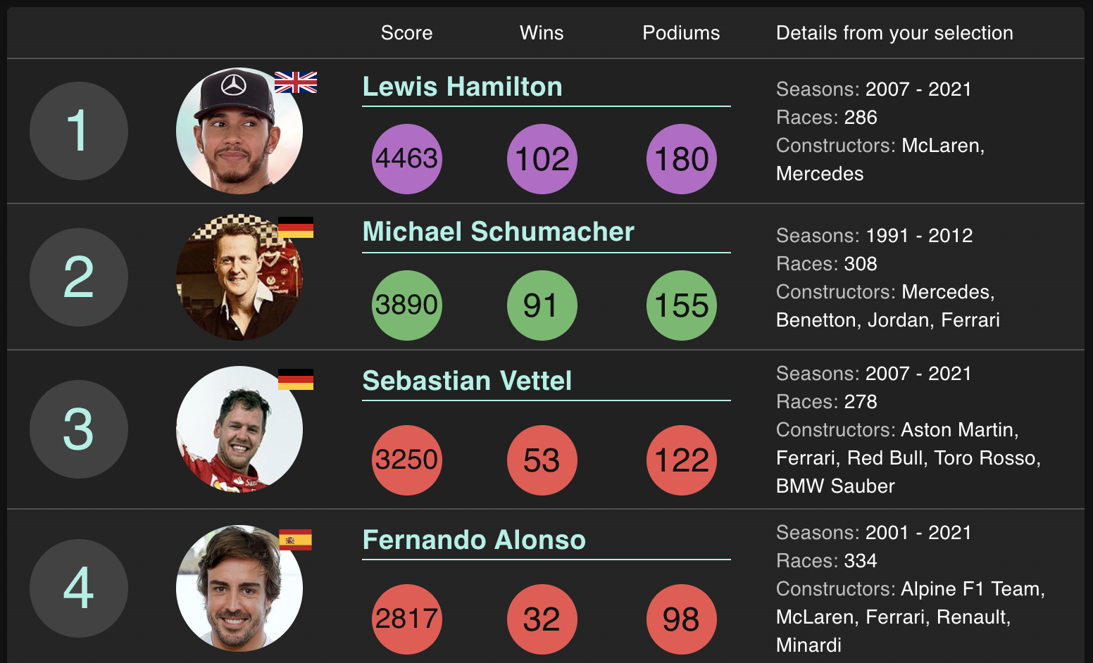 Oxford Semantic Technologies | RDFox | Home